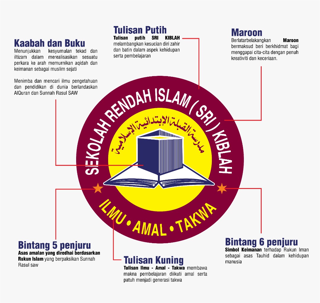 Logo (SKKB) - Sri Kiblah Kota Bharu